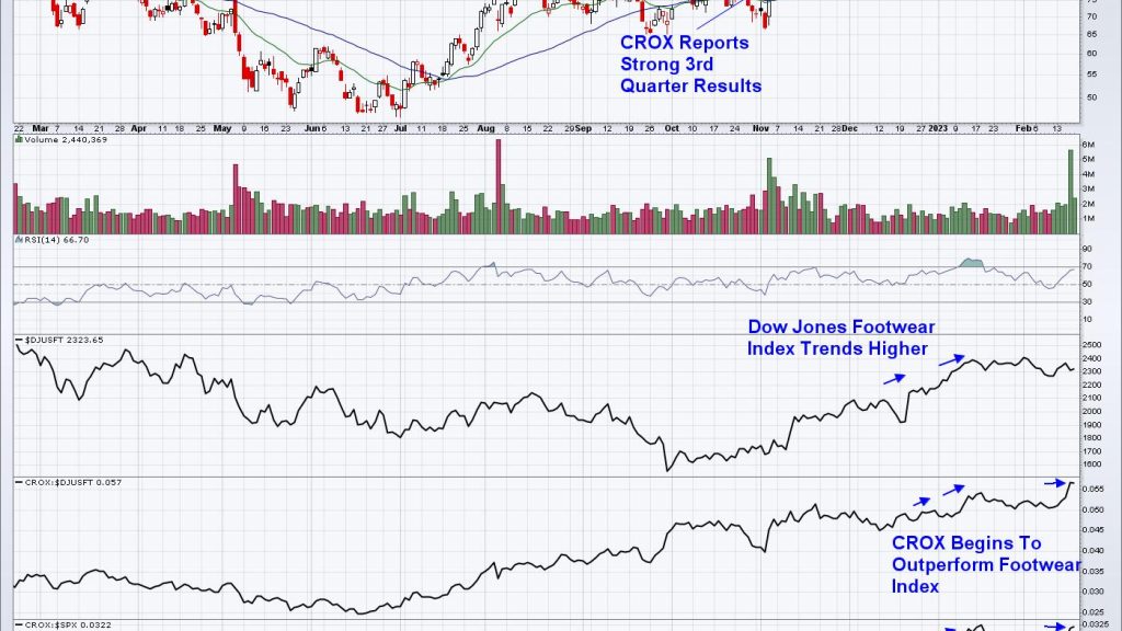 Here’s How to Build Your Watch List for the End of Q4 Earnings – Secret ...