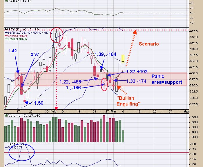 The Ord Oracle March 6, 2023 – Secret Charts