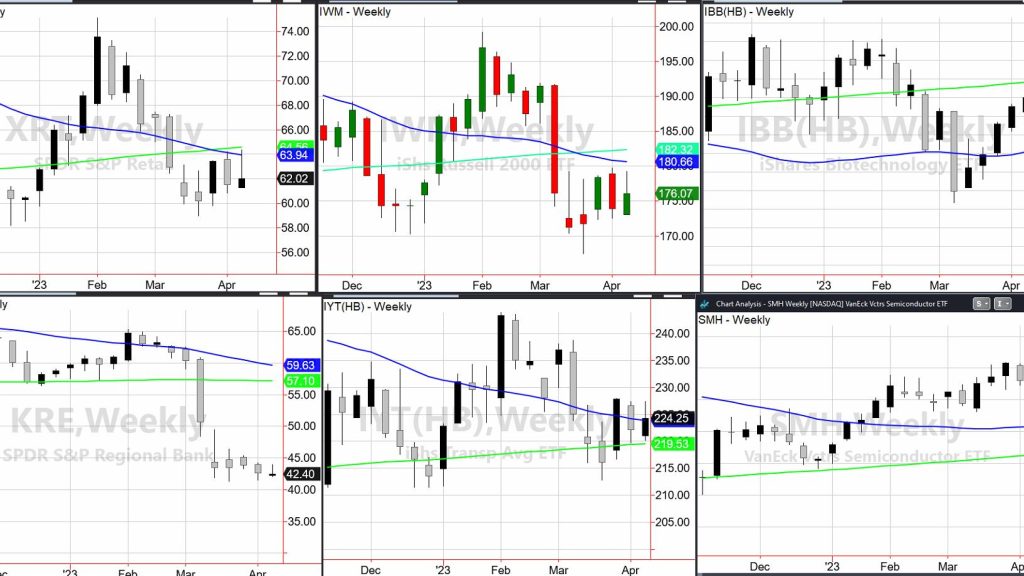 The Economic Modern Family & the MOST IMPORTANT Data Ever – Secret Charts