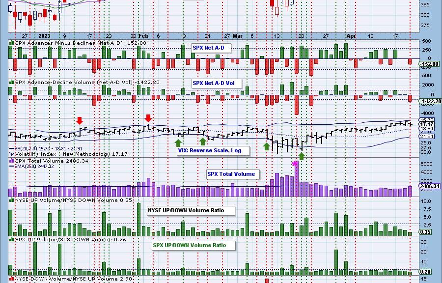 Heed This Warning! – Secret Charts