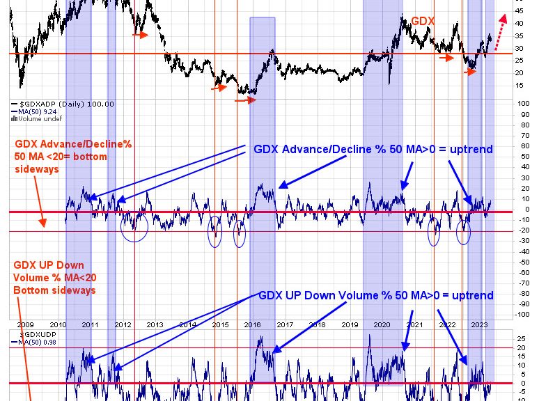 The Ord Oracle May 2, 2023 – Secret Charts