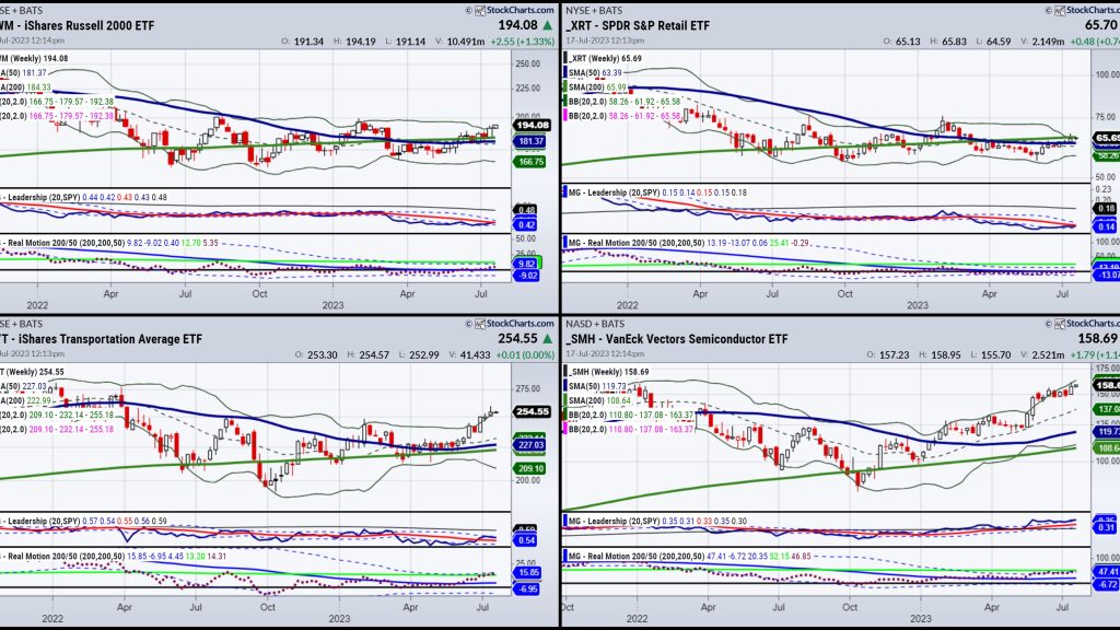 Economic Modern Family Reset in July — Blueprint – Secret Charts