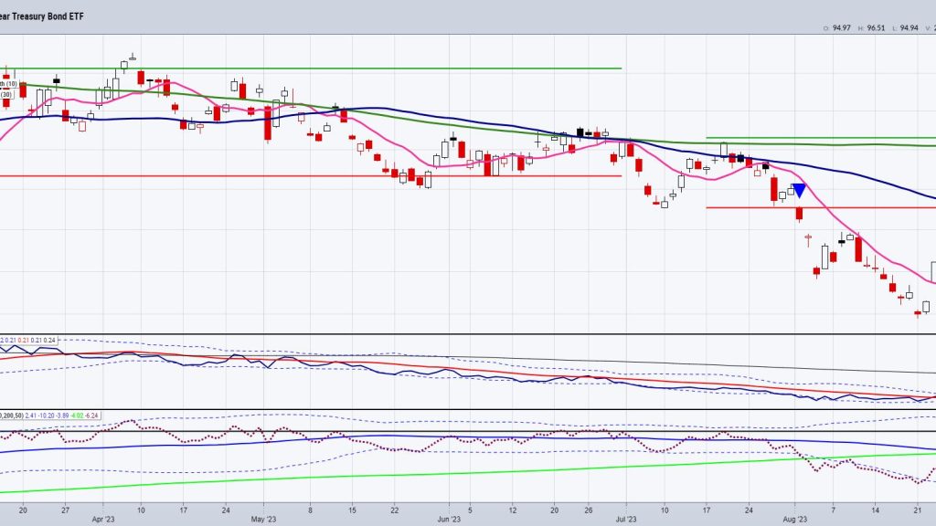 The GDP PCE ADP Waltz – Secret Charts