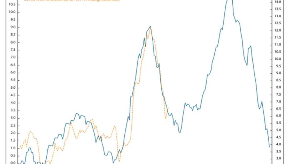 Equity and Inflation Outlook — Watch These Videos! – Secret Charts