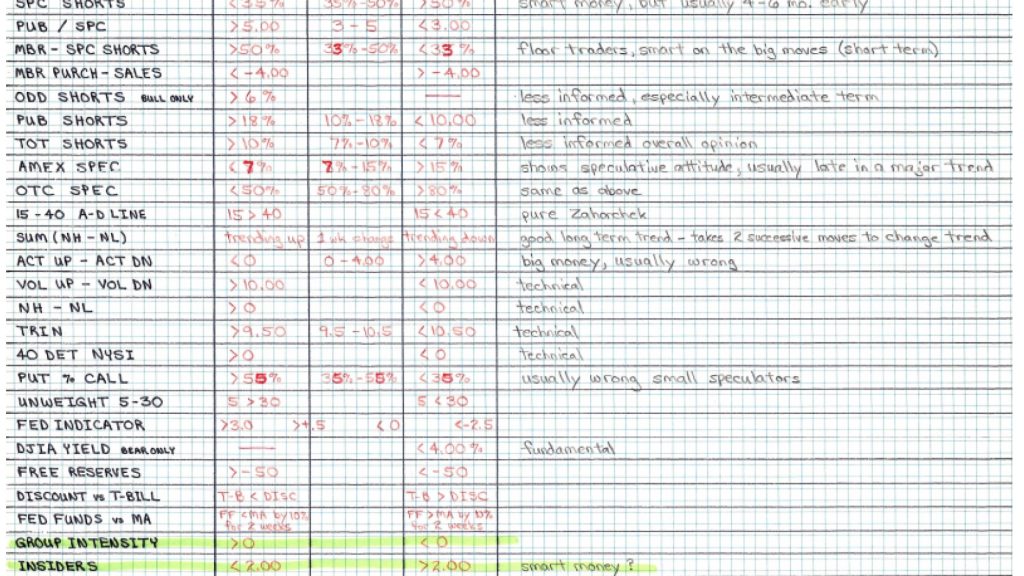 Rules-Based Money Management – Part 2: Measuring the Market – Secret Charts