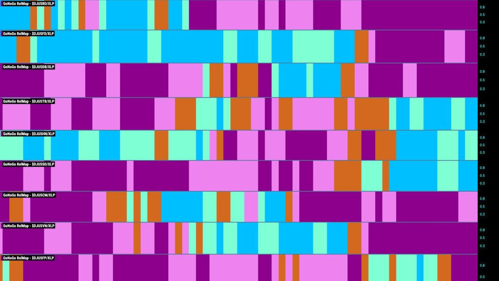 $SPY FLAGS NEW “GO” TREND IN THE FACE OF DEFENSIVE STRENGTH – Secret Charts