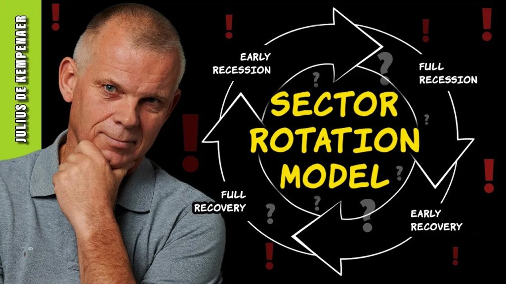 Sector Rotation Model Flashes WARNING Signals – Secret Charts
