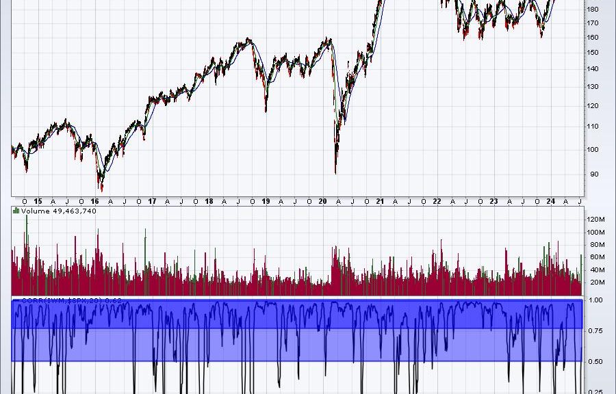 It’s Time To Consider These Areas As Emerging Leaders – Secret Charts