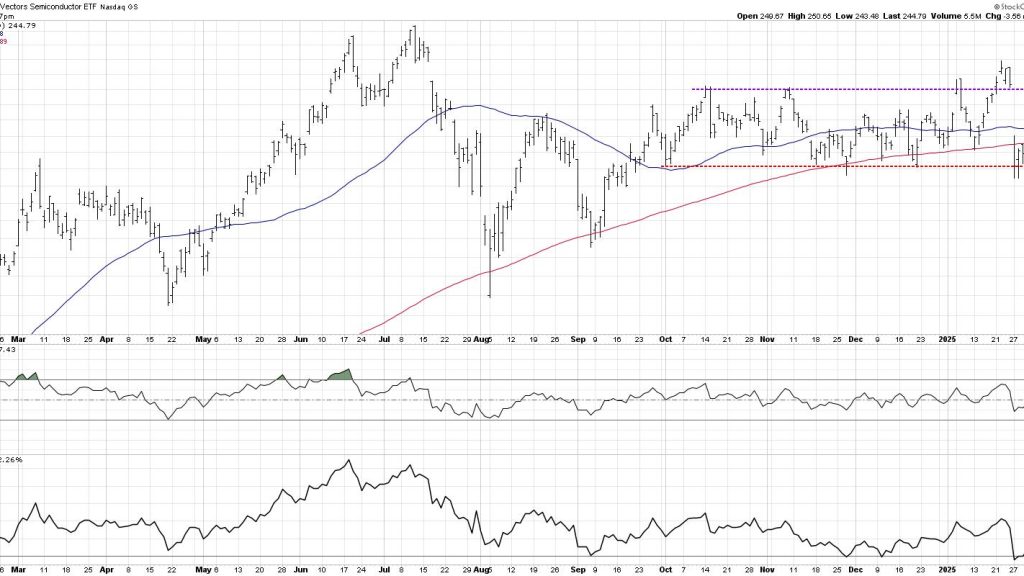 Top 10 Charts to Watch for February 2025 – Secret Charts