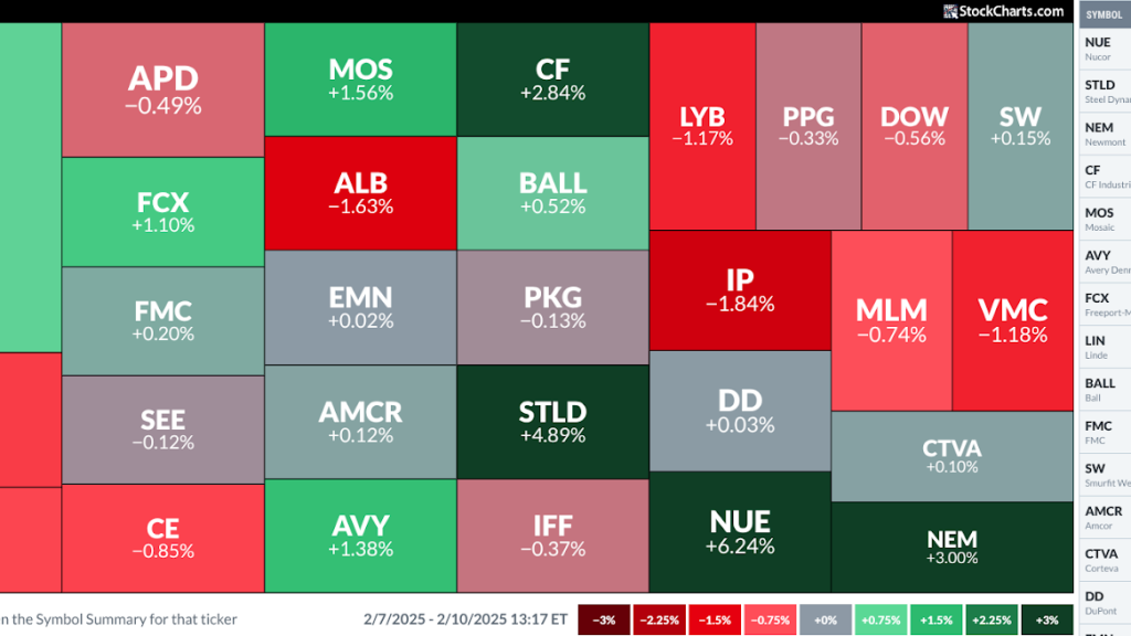 Are Trump’s 25% Tariffs a Game-Changer for Steel Stocks? Here’s What to ...