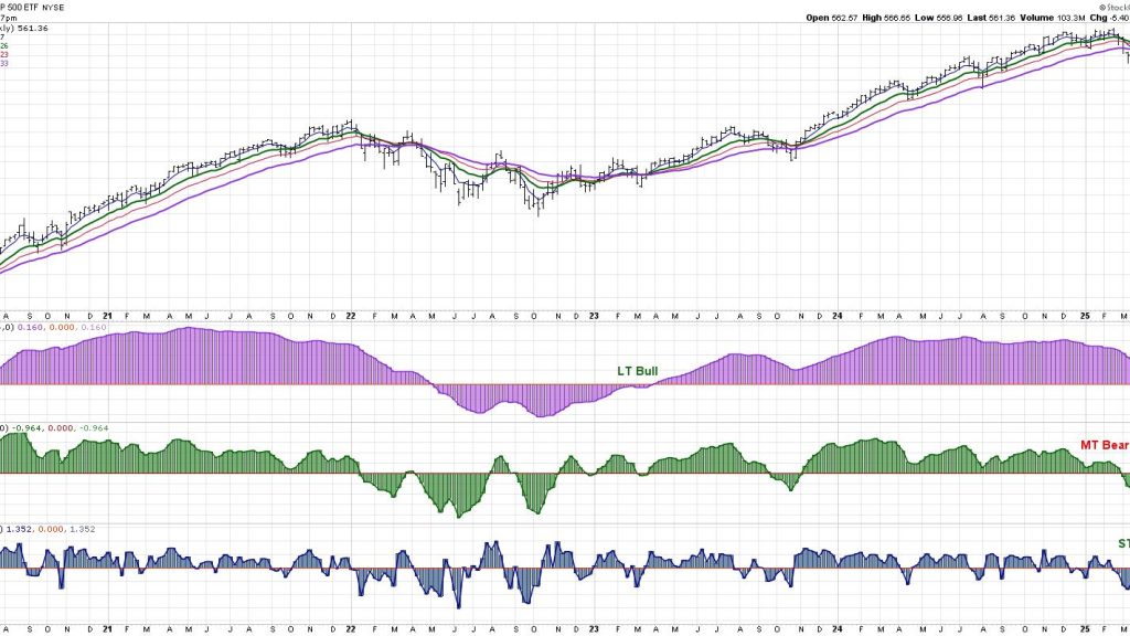 Three Charts To Watch For An “All Clear” Signal – Secret Charts